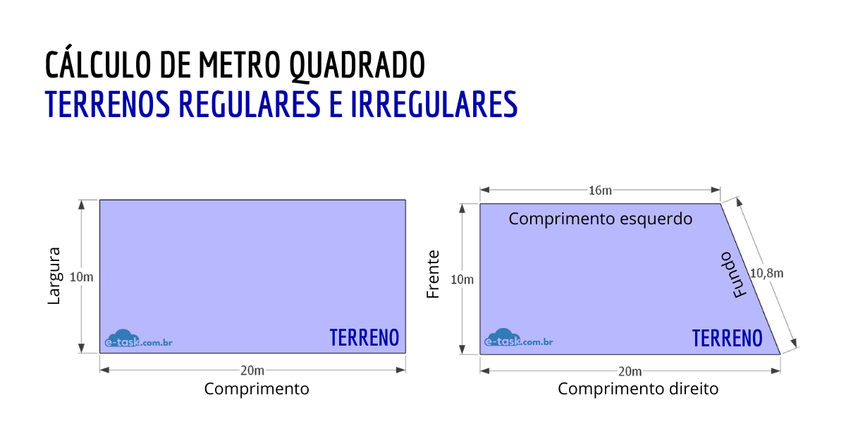 Como Calcular O Metro Quadrado De Um Terreno Guia Completo Blog